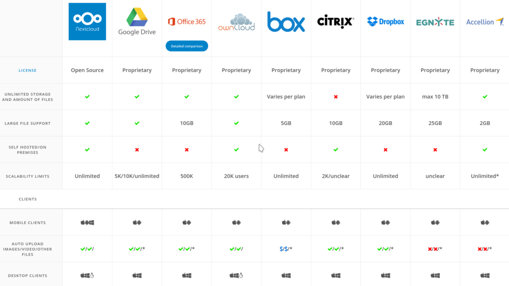 6 reasons to pick Nextcloud over Microsoft 365